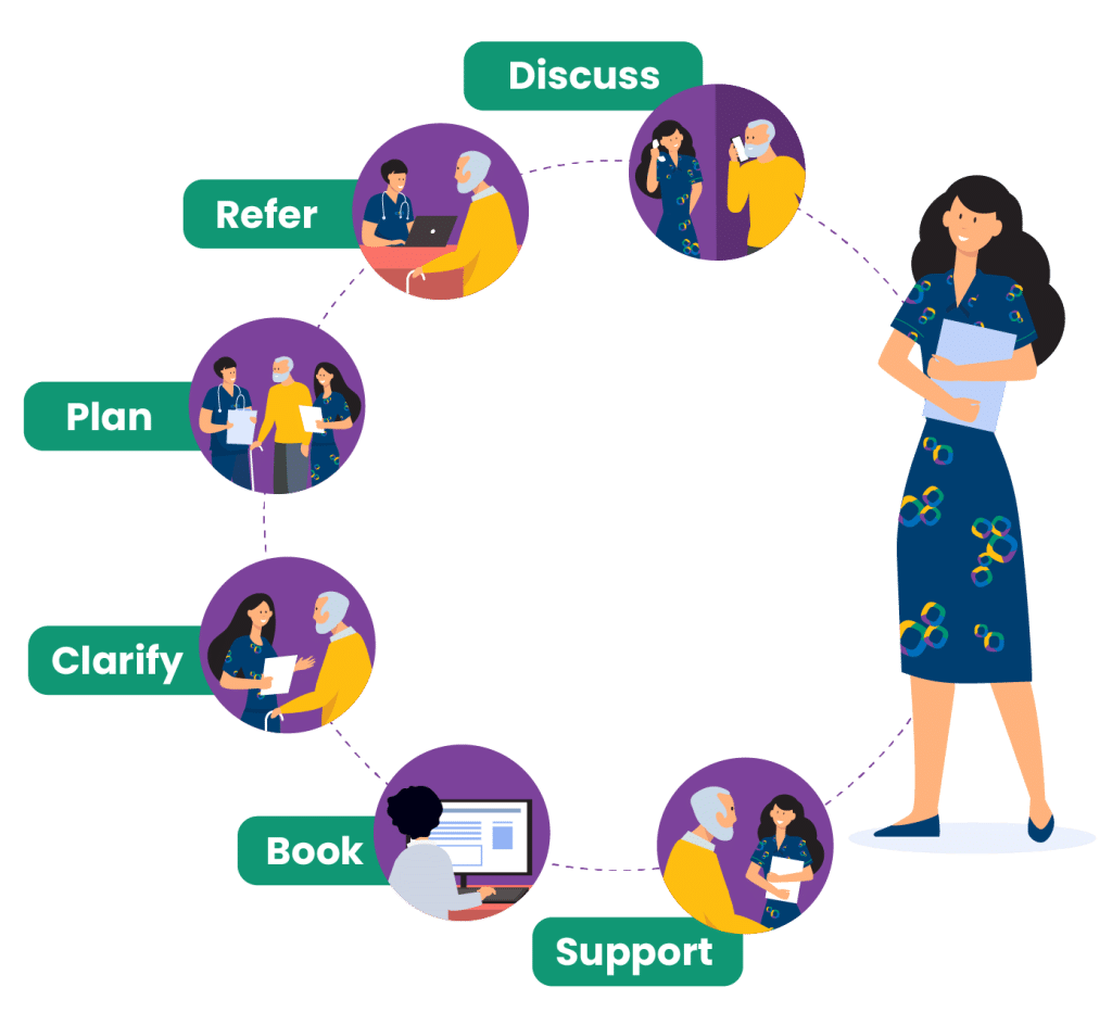 Medical Concierge | Icon Cancer Centre Indonesia